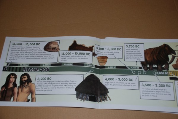 Introduction to the Stone age | ofamily learning together