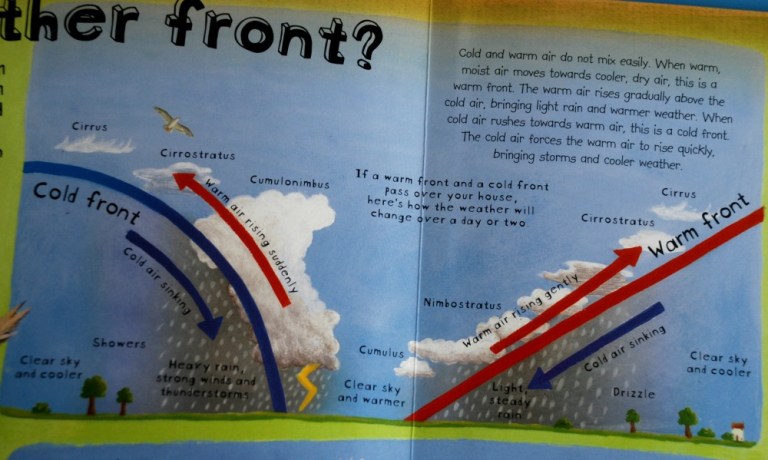 How The Weather Works | ofamily learning together