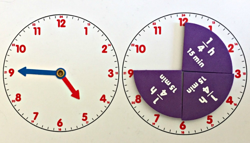 About Time – An activity set to help understand Time | ofamily learning ...