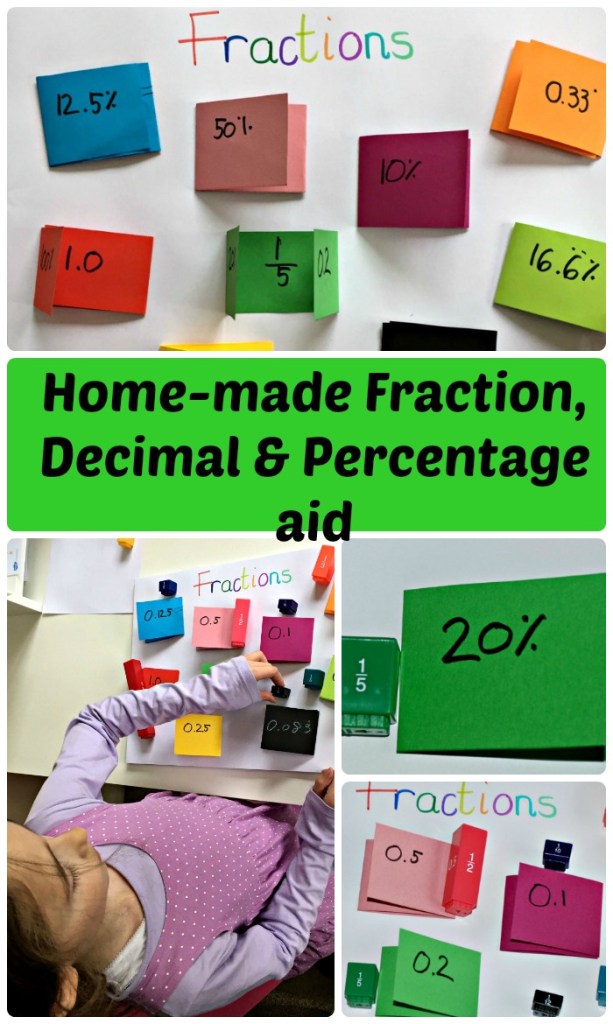 Fractions, Decimals and Percentage learning aid | ofamily learning together
