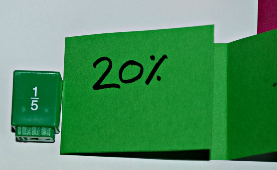 Fractions, Decimals and Percentage learning aid | ofamily learning together