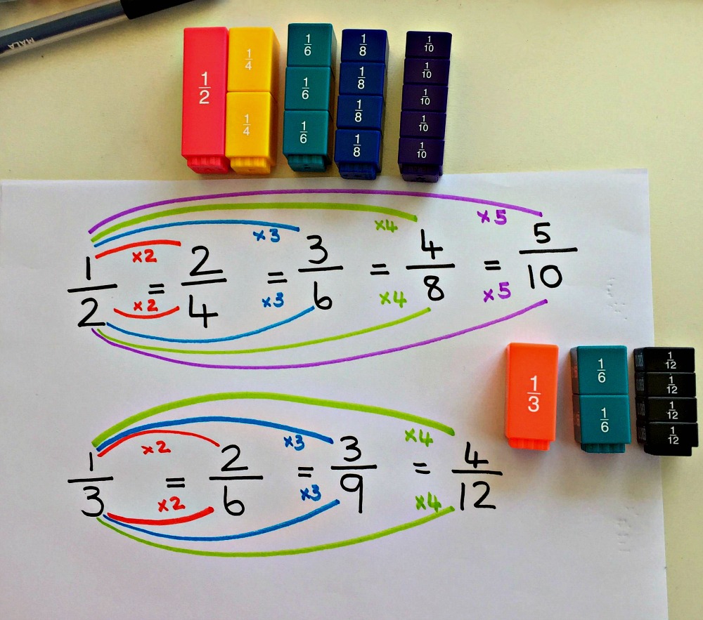 Adding and Subtracting Fractions | ofamily learning together