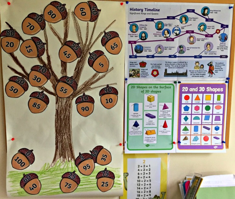 Acorn Number Bond Tree | ofamily learning together