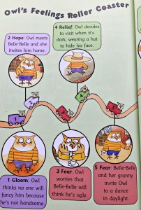 Tiger Dead, Tiger Dead and As You Like It. | ofamily learning together