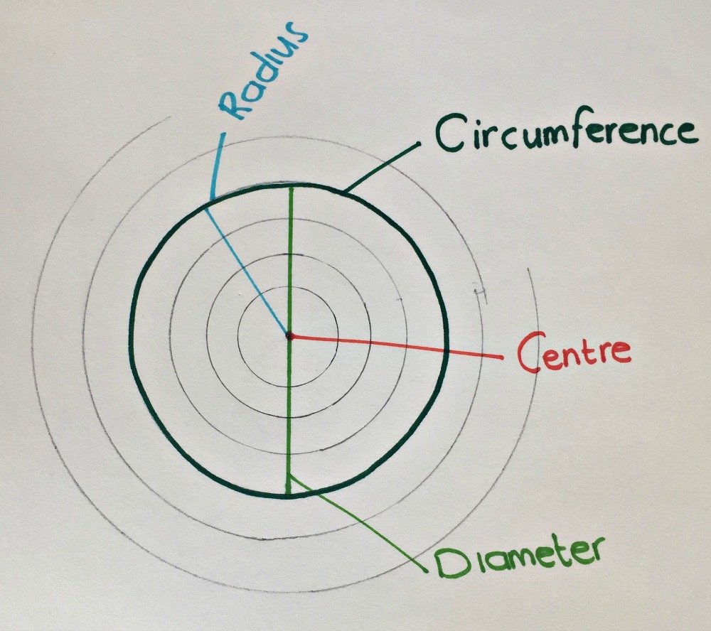 Geometry Set Art | ofamily learning together