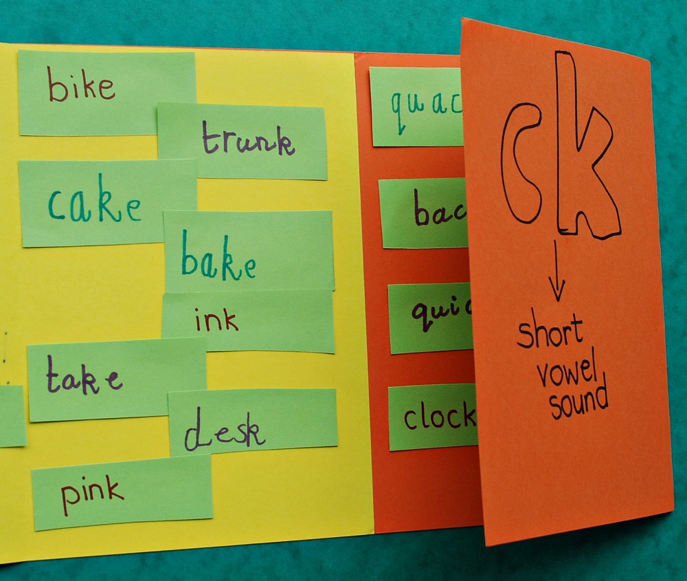 CK or K spelling rule | ofamily learning together