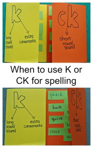 CK or K spelling rule | ofamily learning together