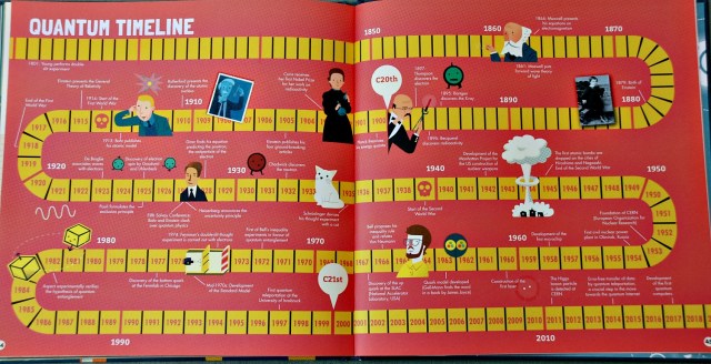 Building our collection of Science Books | ofamily learning together