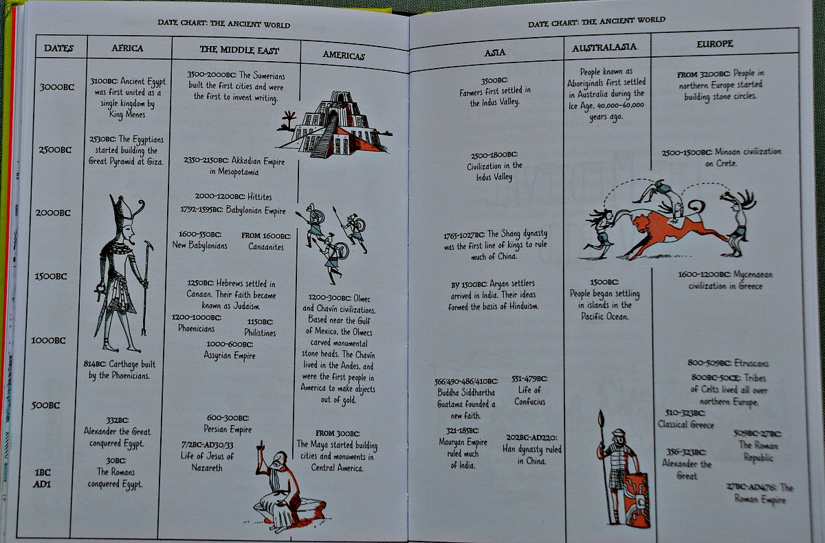 A Short History of the World review | ofamily learning together