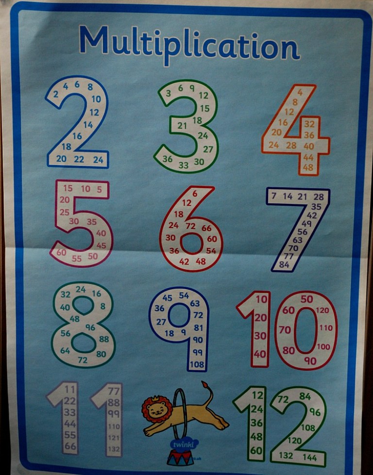 Twinkl Posters | ofamily learning together