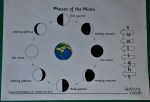 Phases of the Moon Visual Aid | ofamily learning together