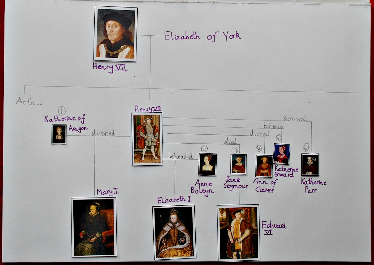 Creating a Tudor Family Tree | ofamily learning together