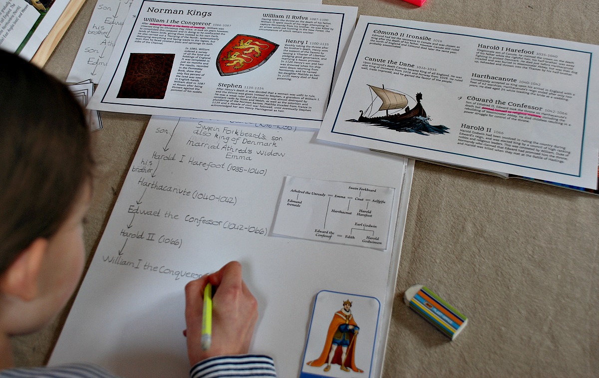 Anglo-Saxon Kings | ofamily learning together