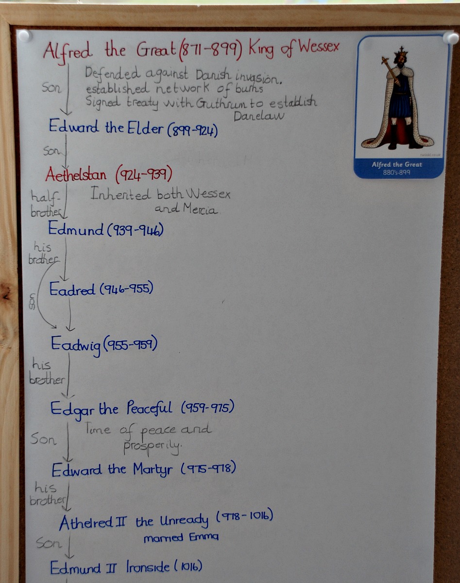 Anglo Saxon Kings And Queens In Order