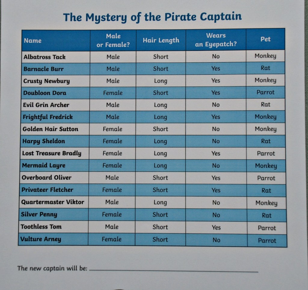 Maths Mystery pages from Twinkl | ofamily learning together