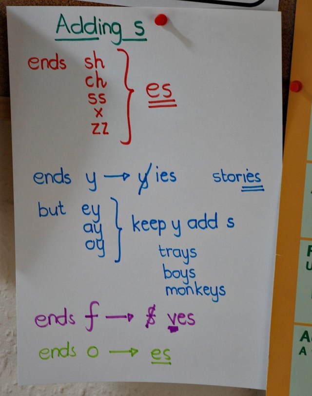 Plural words | ofamily learning together