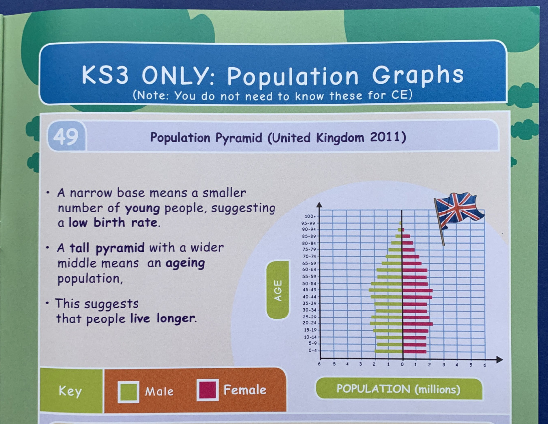 Population Topic Pack | ofamily learning together