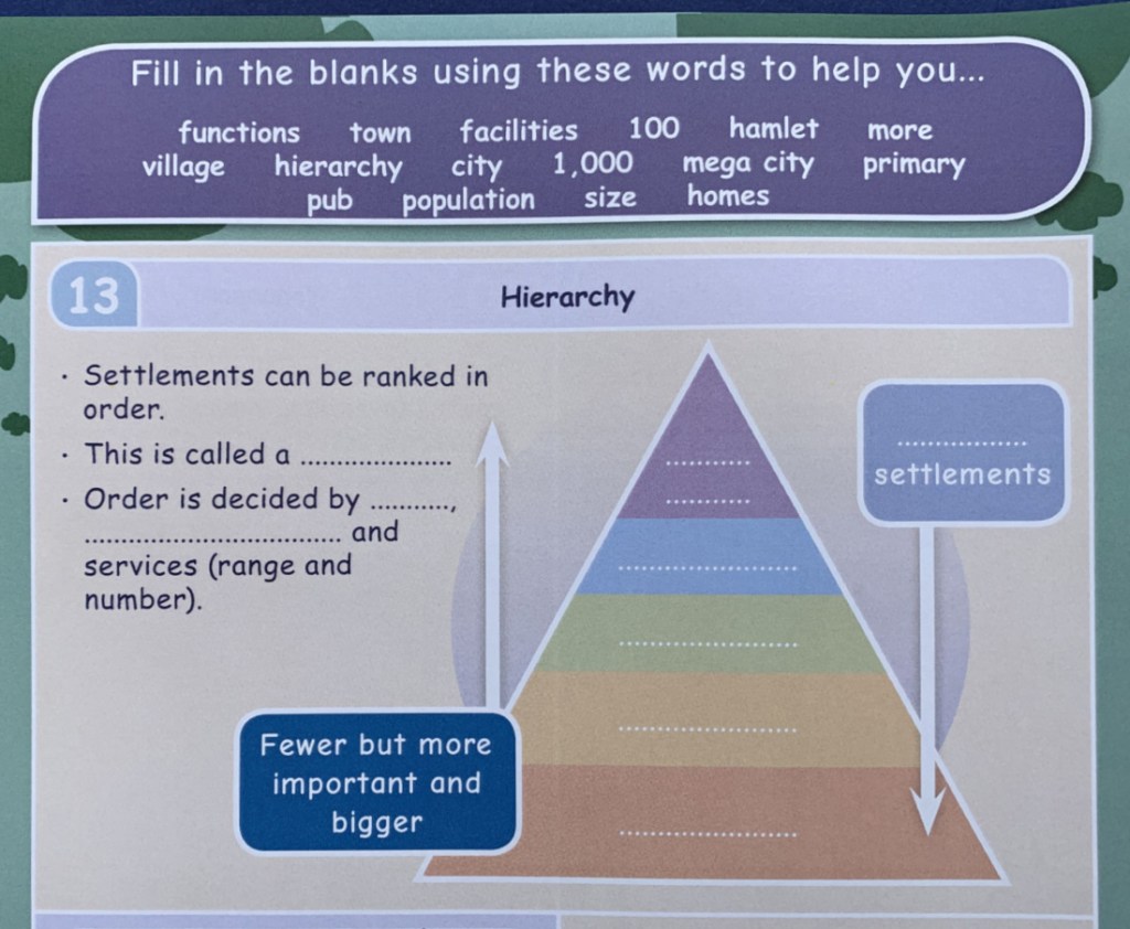 Settlement Topic Pack | ofamily learning together