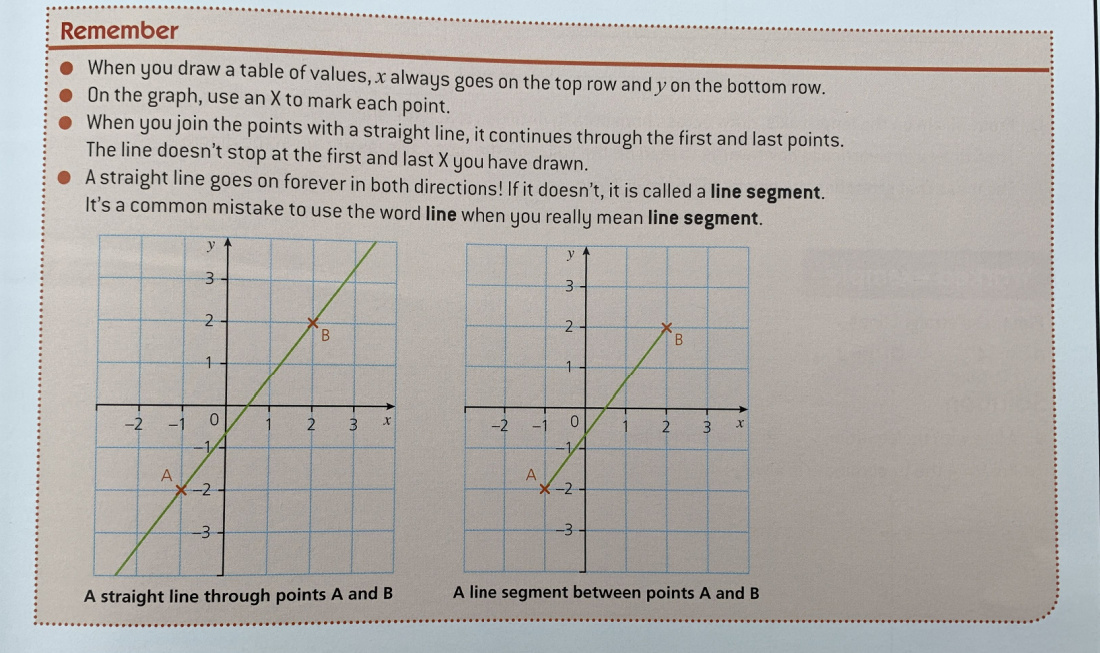 Year 8 Maths Books | ofamily learning together