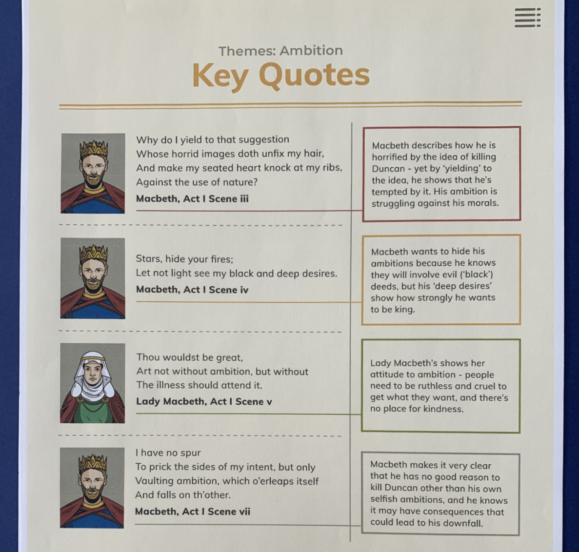 Macbeth Revision Guide from Twinkl | ofamily learning together