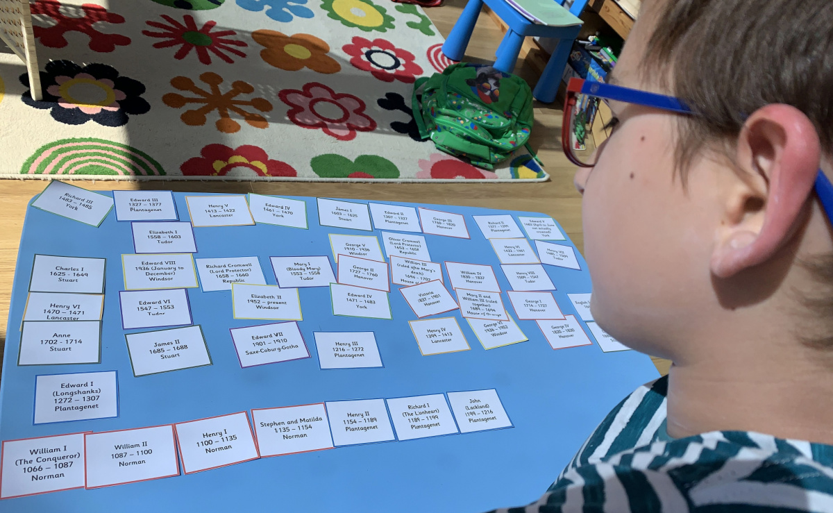 Free Kings and Queens of England cards | ofamily learning together