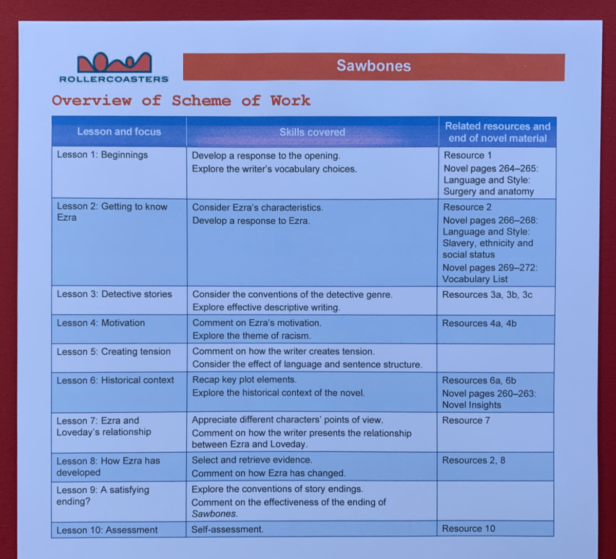 Sawbones | ofamily learning together