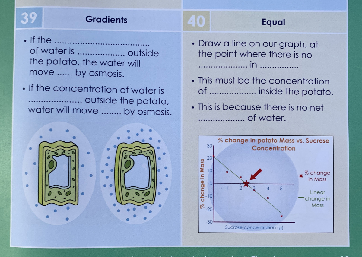 GCSE Osmosis Topic Pack | ofamily learning together